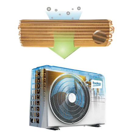 Кондиционер BEKO 24 BRHPA 240 / BRHPA 241 Inverter