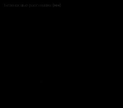 Электрическая каменка Harvia Cilindro PC90XE