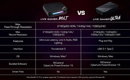 Карта Видеозахвата/Захвата Видео 4K Avermedia GC555 Gamer BOLT