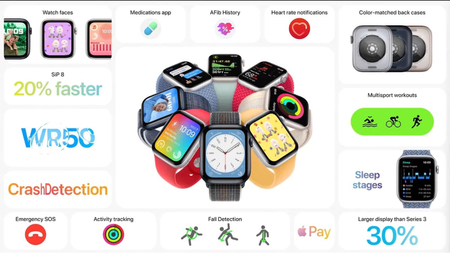 Iwatch SE 2022 New 2022 Original 40 vs 44