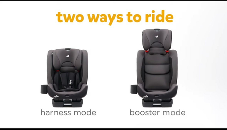 Автокресло Joie isofix