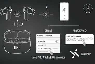 Наушники JBL Wave Beam Доставка по Городу