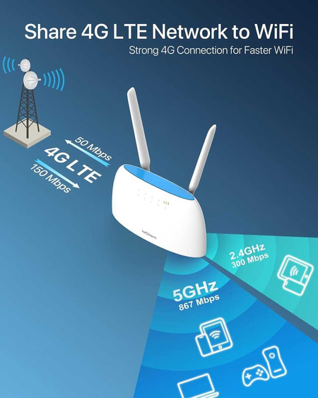 GSM Wi-Fi Router ioGiant 4G LTE Mobile AC1200 Dual-band
