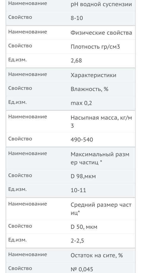 Мель,Микрокальцит для красок и шпатлёвка