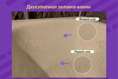 Реставрация ванн