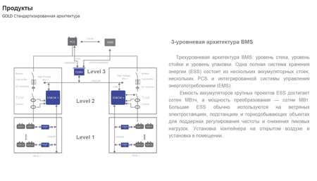Система Накопления Энергии ESS 100KW/215KWh
