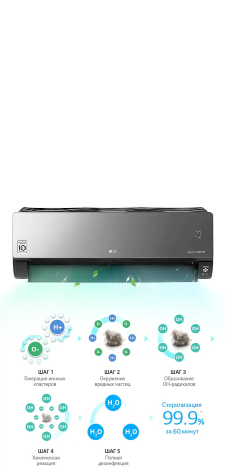 Кондиционер LG AC12BK Dual Inverter