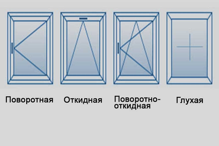 Установка поворотно откидного механизма,москитные сеток,замена