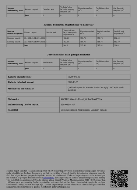 2га с ж/д веткой в Каракалпакстане