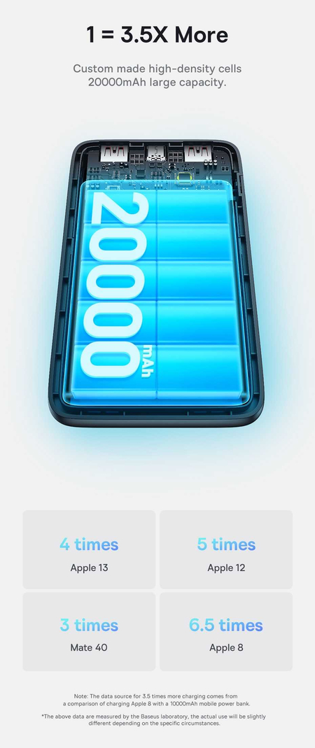 Baseus PD 22.5W Power Bank 20000mAh For iPhone 12 13 14 Bipow Pro