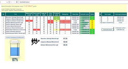 Excel dasturida ishingizni avtomatlashtirib beramiz va o'rgatamiz.