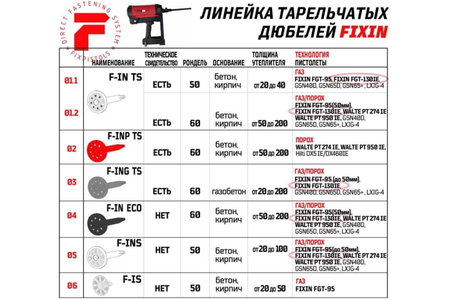 Пистолет монтажный газовый Fixpistols FGT-130IE для изоляции