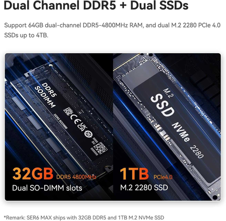MiniPC Мини Пк Beelink SER7 MAX Ryzen7 7840HS 32GB/1TB Windows 11