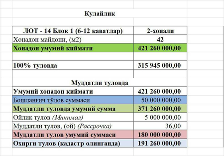 Istalgan xonadon 50 million bilan Gulzor TJM dan