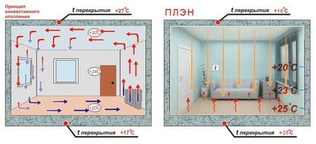 (Теплый пол электрический) Электрический тёплый пол (Topli pol)