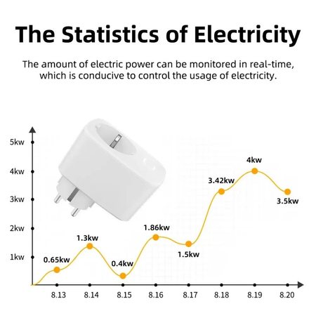 WiFi Smart Power - Умный розетка