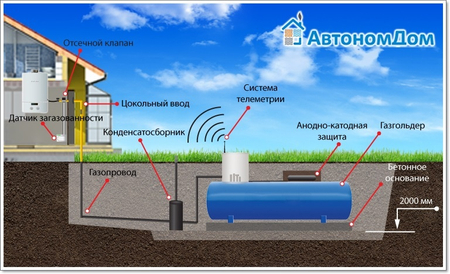 Продаются газгольдеры!   С гарантией! Консультация специалиста беспла