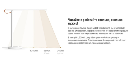 Настольная лампа Xiaomi Mi LED Desk Lamp 1S