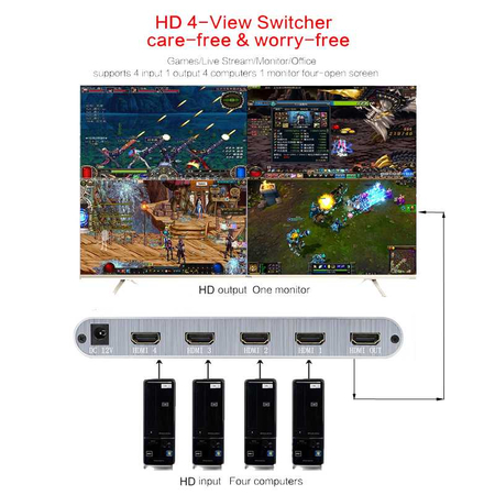 HDMI 4x1 Quad мульти-просмотра Full 1080p Switcher бесшовный
