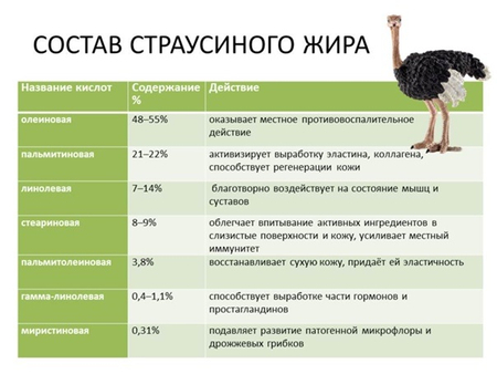 Туякуш ёги жир страуса Tuyaqush straus