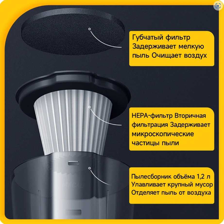 Пылесос вертикальный  Deerma DX115