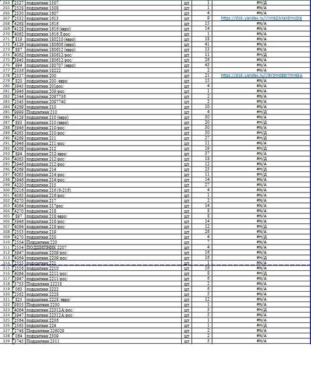 Продается запасные части и оборудование АО 