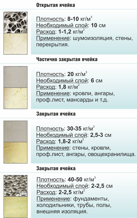 Пенополиуретан