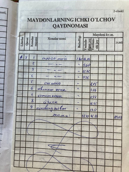 Кушбеги 4/1/5 продаётся квартира