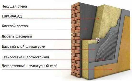 Монтаж Базальт,минвата,изоляционные материалы