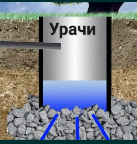 Urachi yama Kanalizatsiya xizmatlari