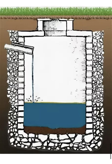 Urachi oʻra Oʻra orachi tunel padvol qazish ishlarini bajarish sifatli