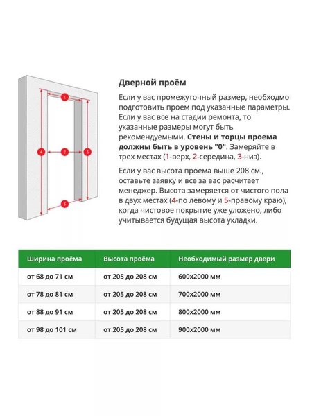 Мдф Межкомнатные двери Входные Металлические двери Mdf temir eshik
