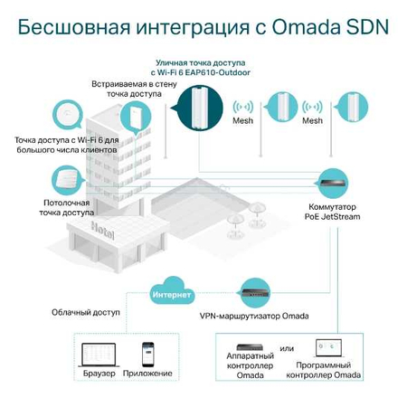 Tp-Link EAP610-Outdoor Точка доступаWi‑Fi AX1800 для улицы и помещений