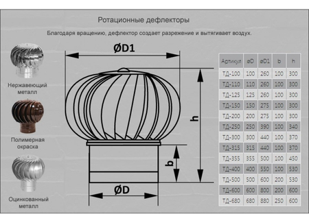 Дефлектор нано вытяжка
