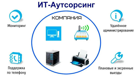 IT аутсорсинг установка и настройка серверов и Kerio Control, Fortinet