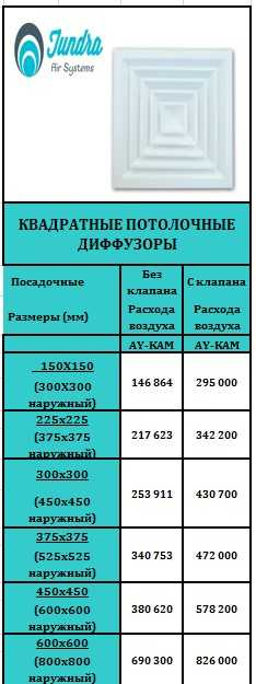 вентиляция,комплектующие