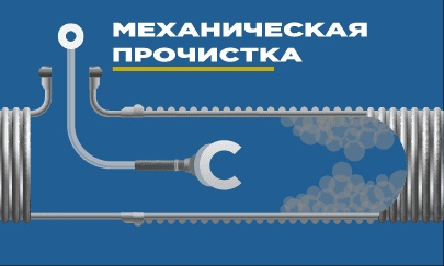 Чистка канализации