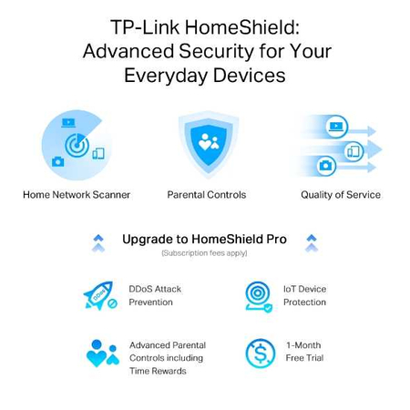 TP-Link archer AX55 Pro tplink wi-fi 6 AX3000