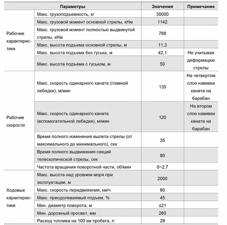 Автокран ZOOMLION ZTC300V5 30тонн Arenda s Vikup