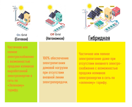Quyosh panellari o`rnatish 1KVT.Солначные панели ПОД КЛЮЧ цена за 1квт