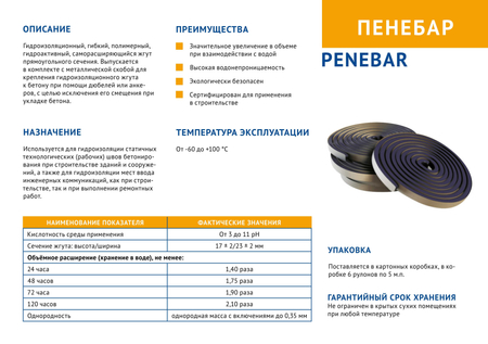 ПЕНЕБАР Набухающий Бентонитовый шнур водоудерживающая лента