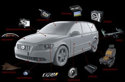 Avto elektrik авто электрик 24 7