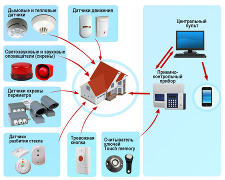Aleks fire sistem service