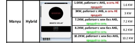 Солнечный инветор 10.2