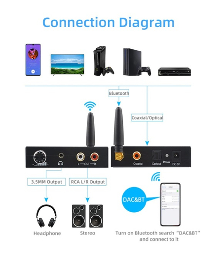 Ресивер Bluetooth 5.0 цифро-аналоговый преобразователь. 2023г