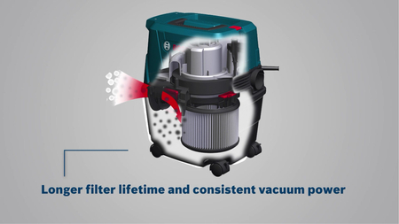 Пылесос Универсальный  Bosch Gas 15 ps