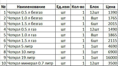 Chotqol suvlari.