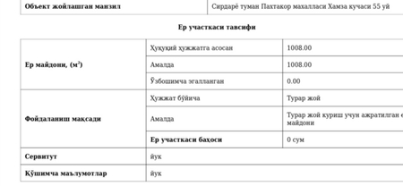 Продаю свой участок, более 10 соток, ровно прямоугольный