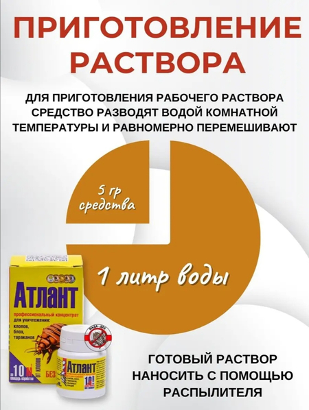 Средство от тараканов, блох, клопов, и крысиных клещей 