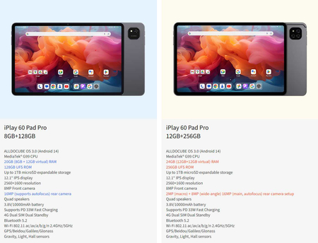 AllDoCube iPlay 60 Pad Pro 12/256 GB Планшет Новинка 4G